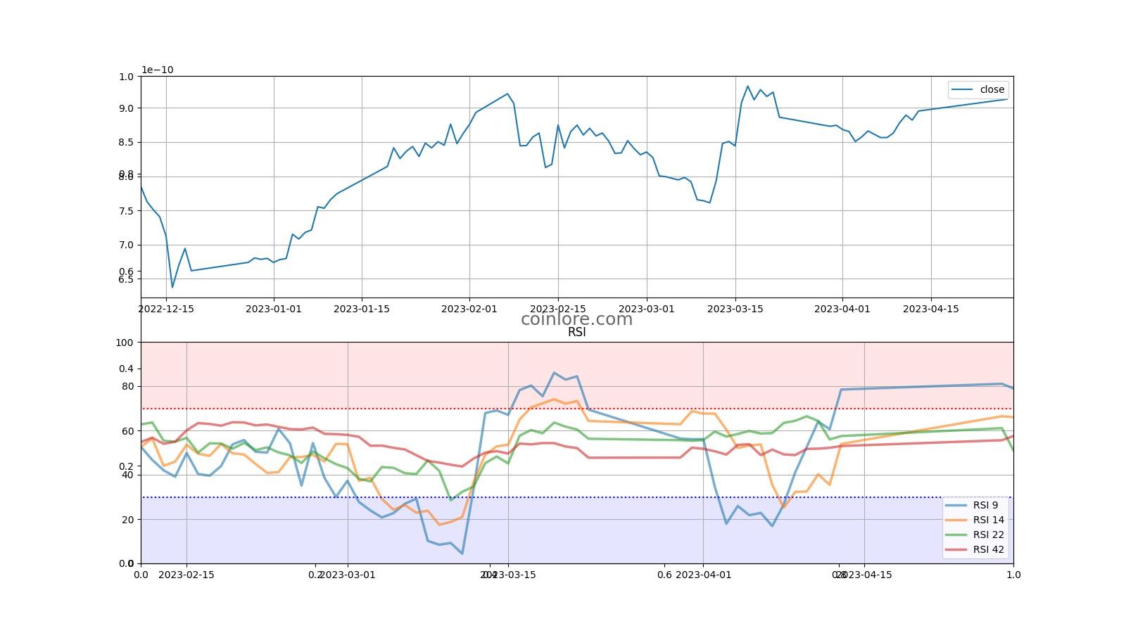 Jigsaw RSI indicator