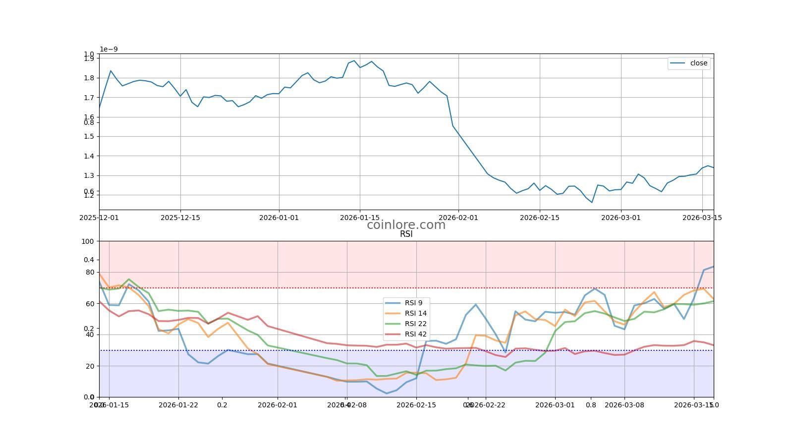 Jigsaw RSI indicator