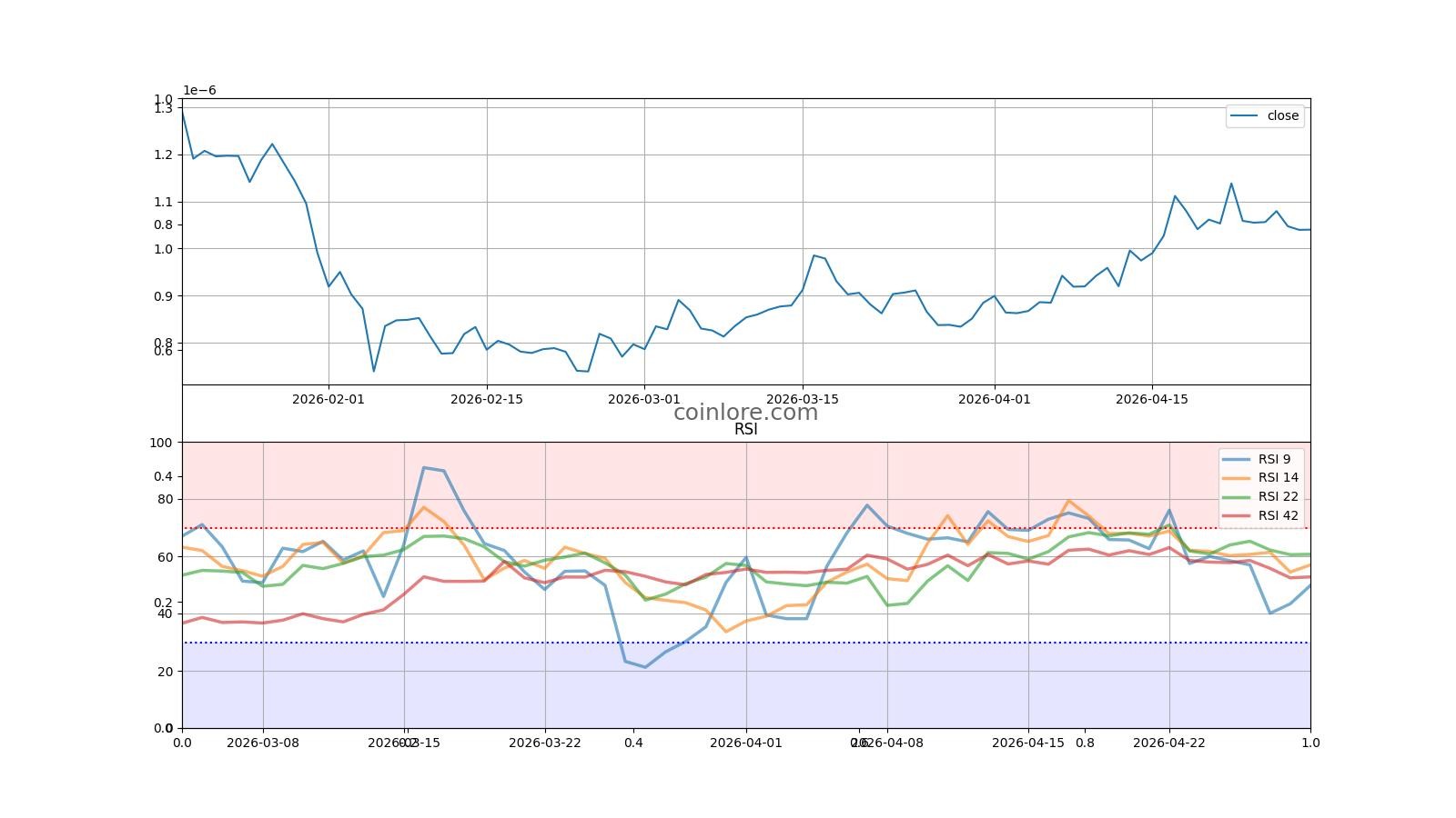Jim RSI indicator