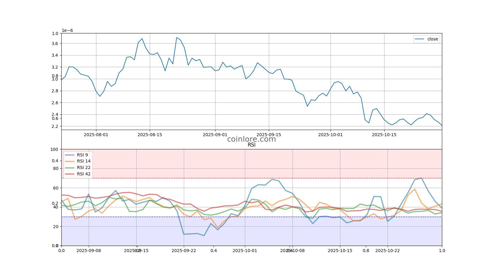 Jim RSI indicator
