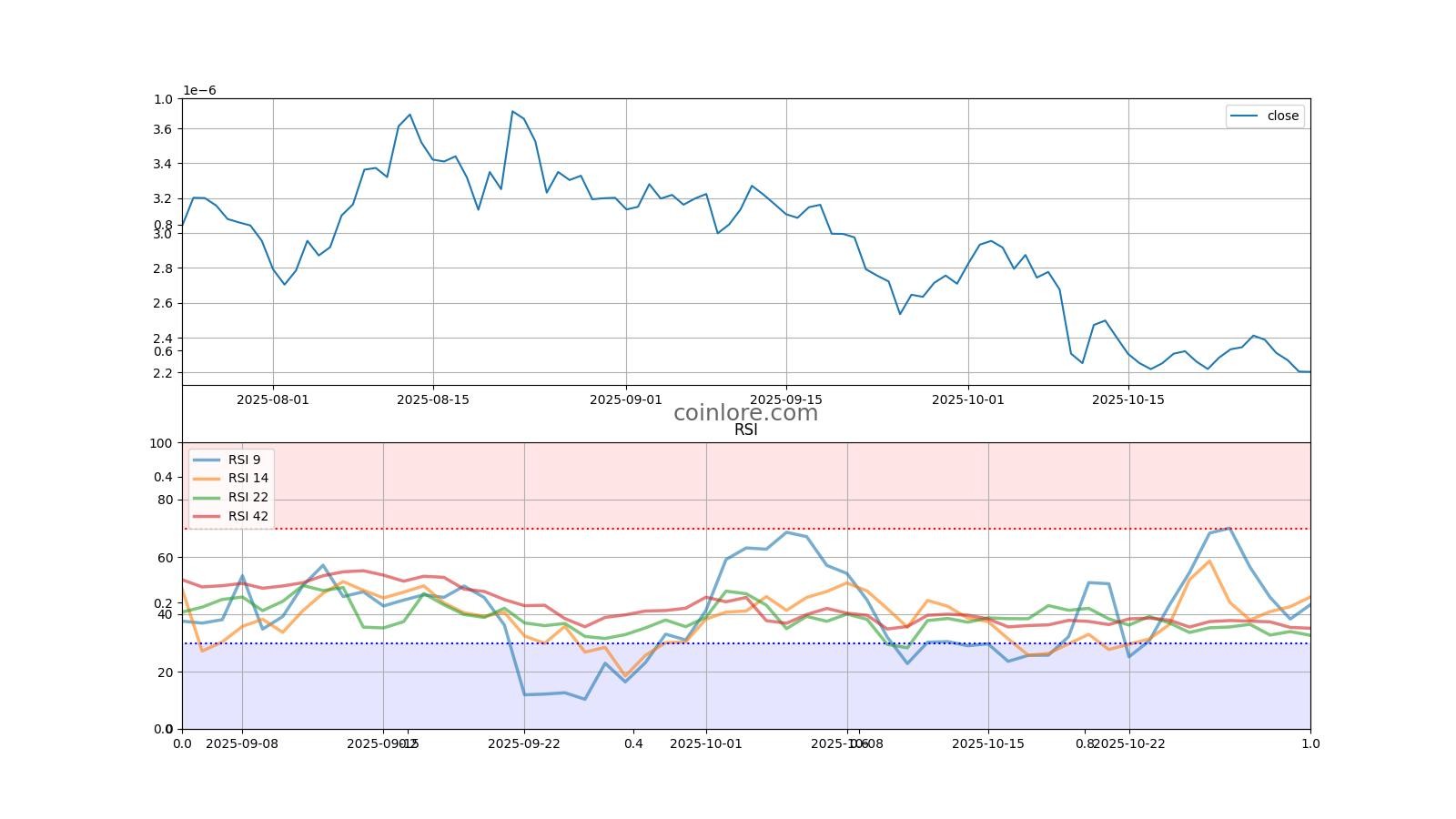 Jim RSI indicator