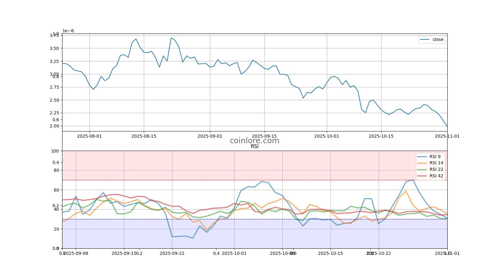 Jim RSI indicator