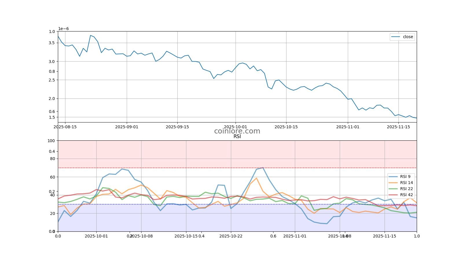 Jim RSI indicator