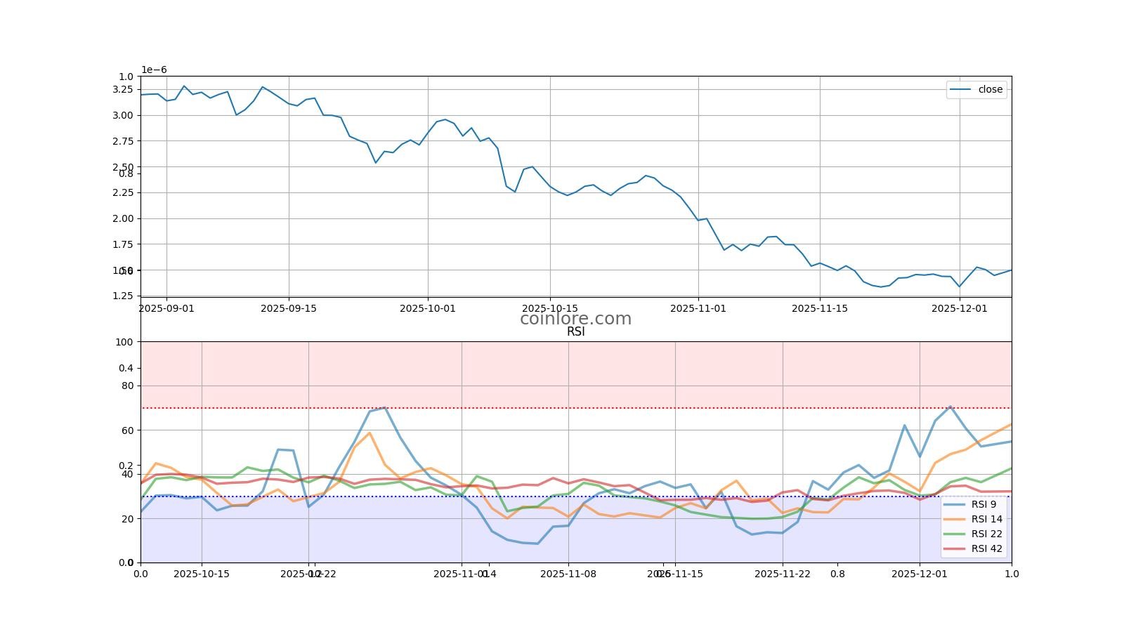 Jim RSI indicator