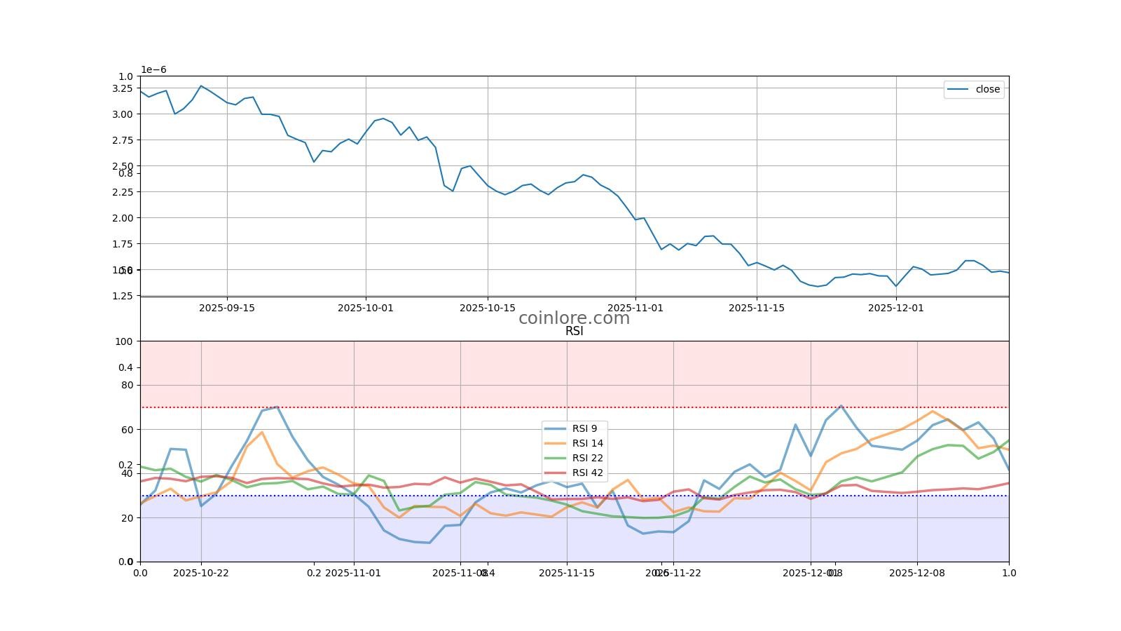 Jim RSI indicator