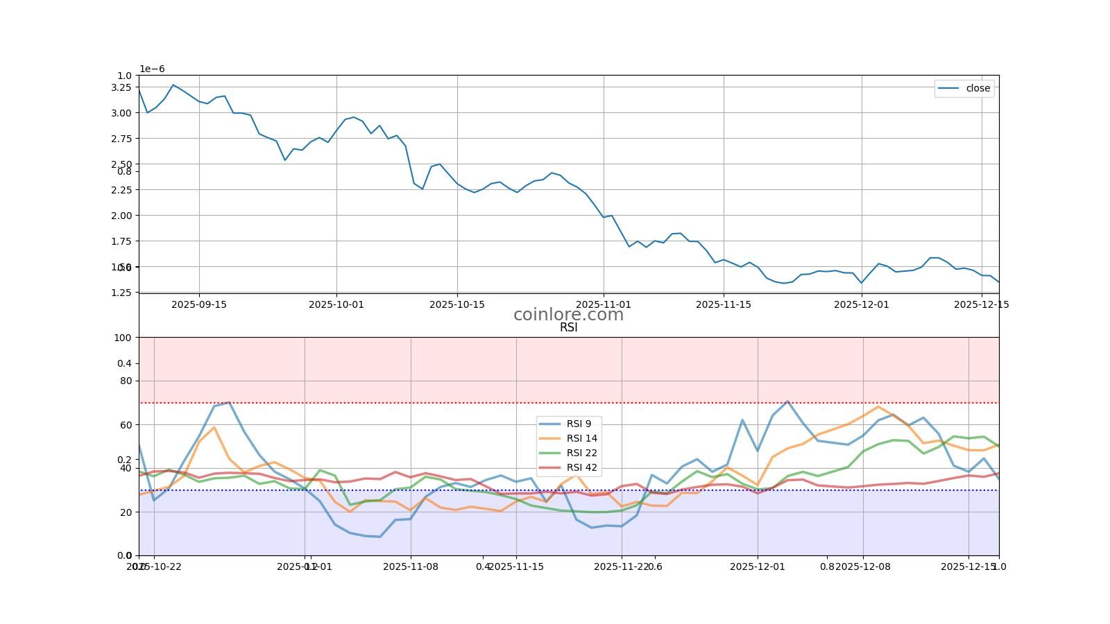 Jim RSI indicator