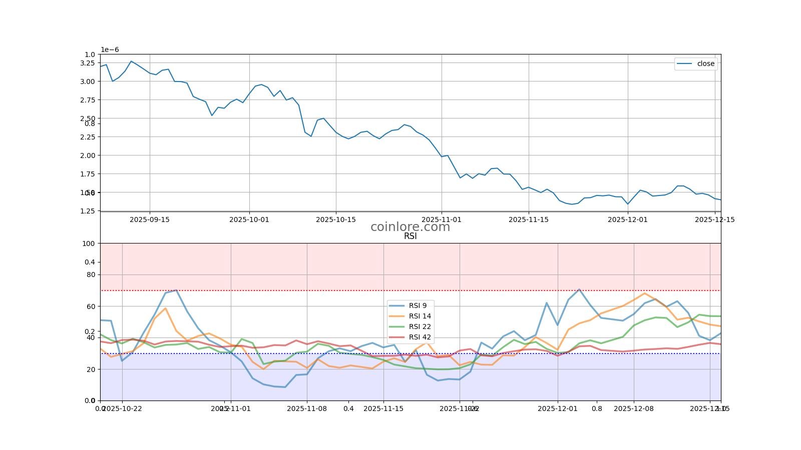 Jim RSI indicator