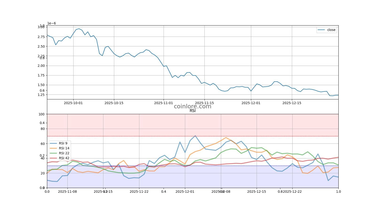 Jim RSI indicator