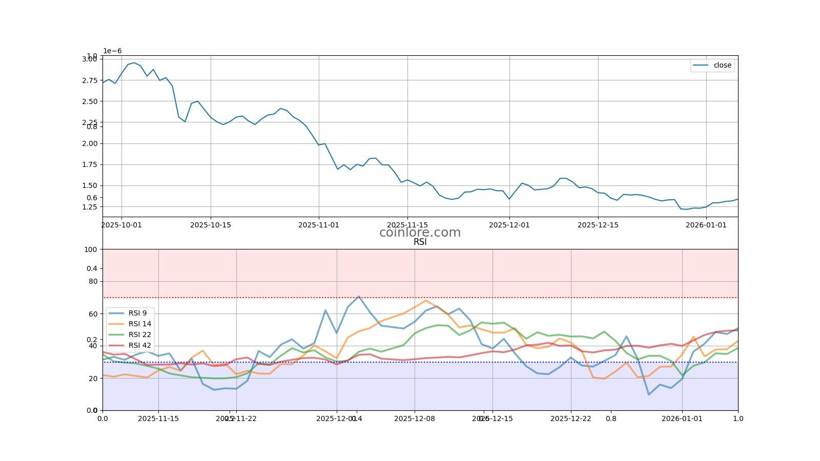 Jim RSI indicator