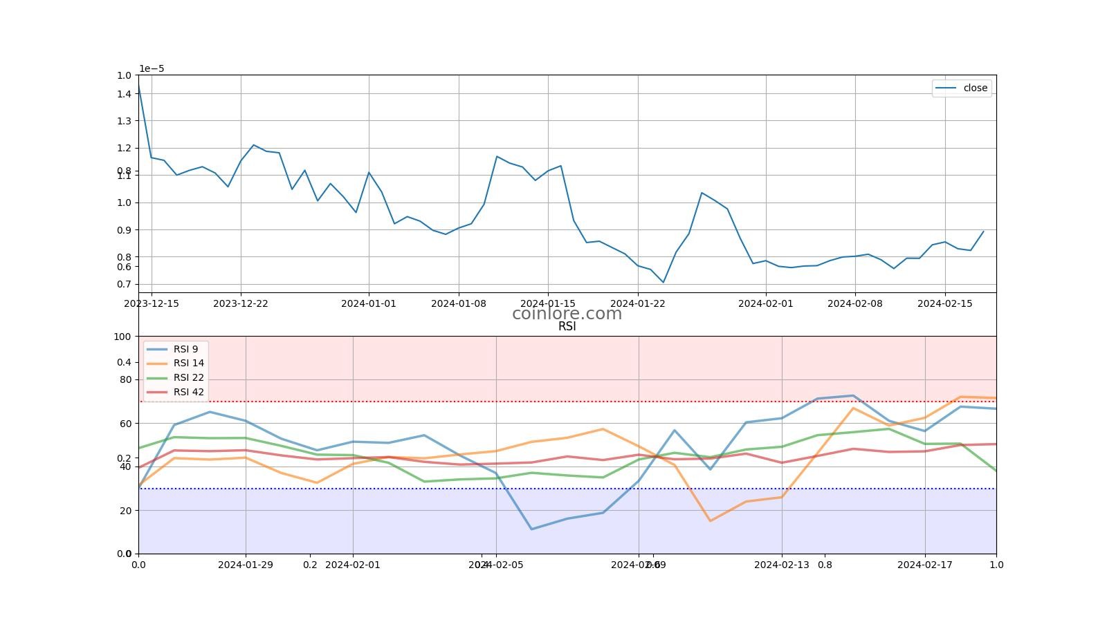 Jim RSI indicator