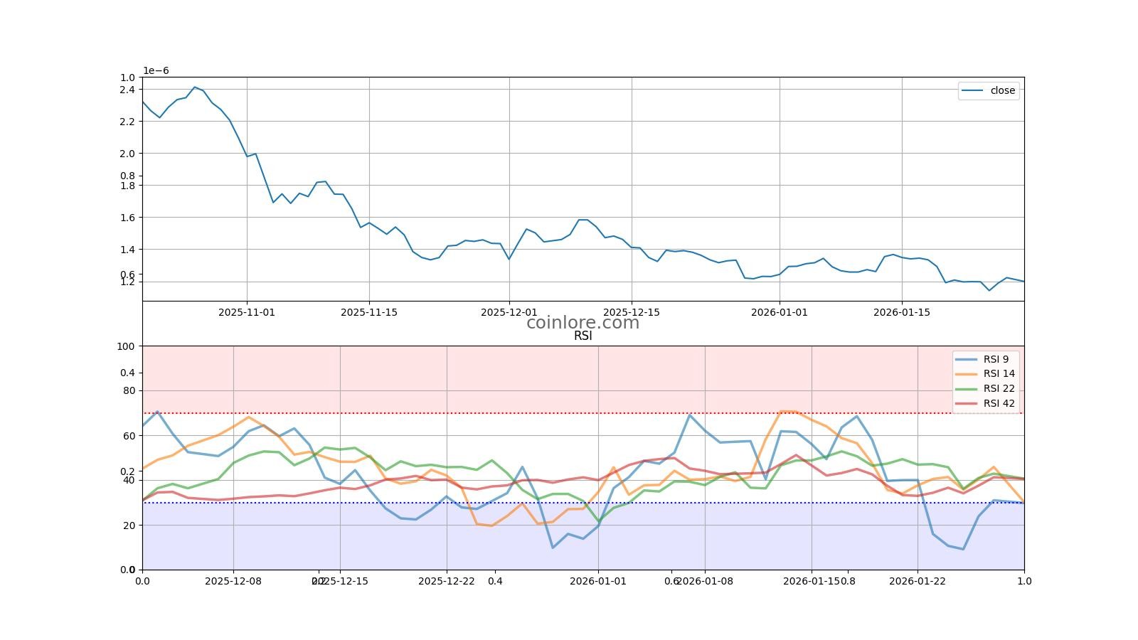 Jim RSI indicator