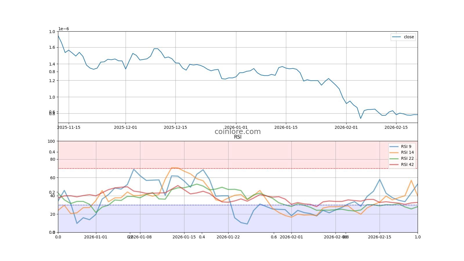 Jim RSI indicator