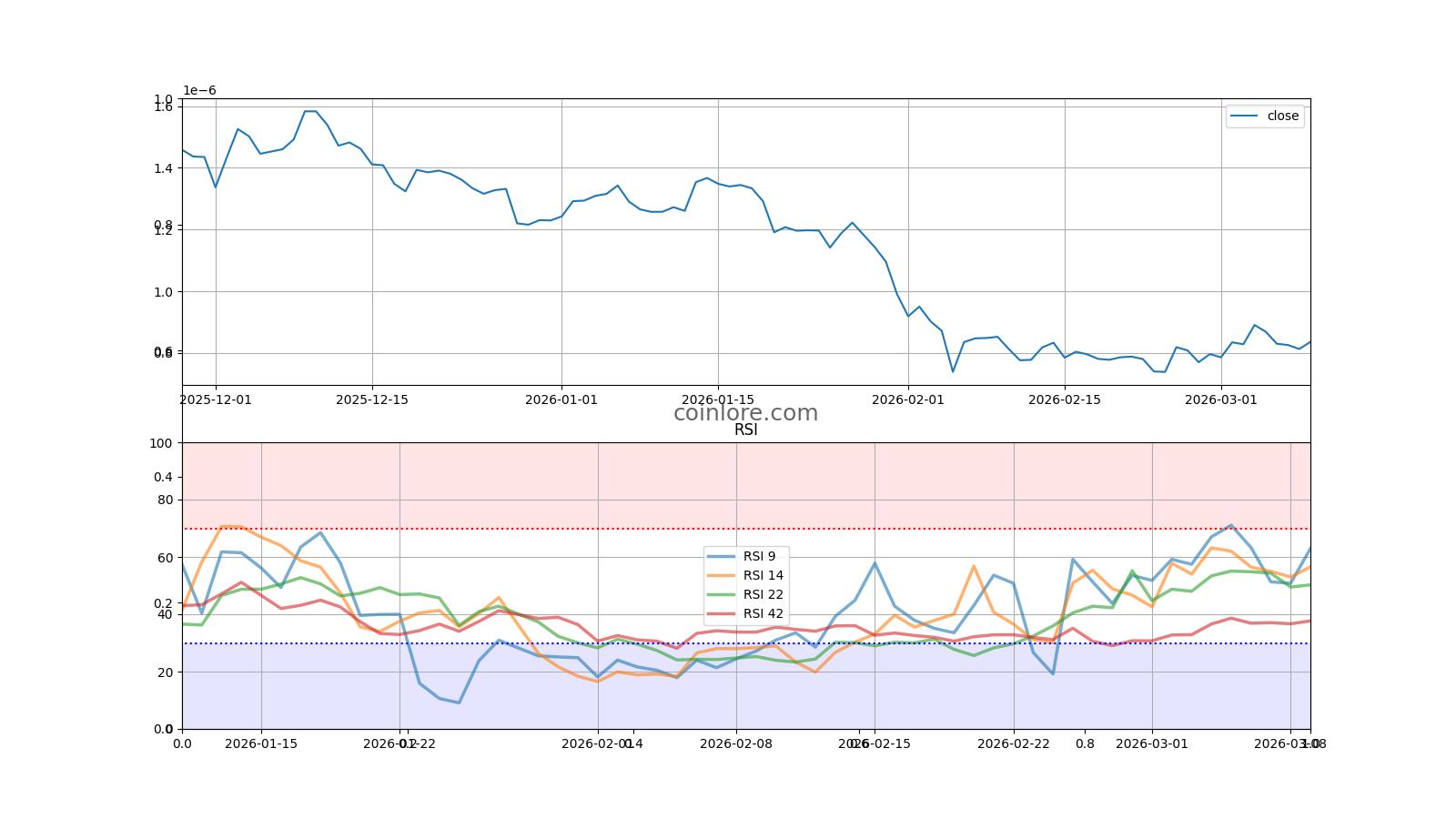 Jim RSI indicator