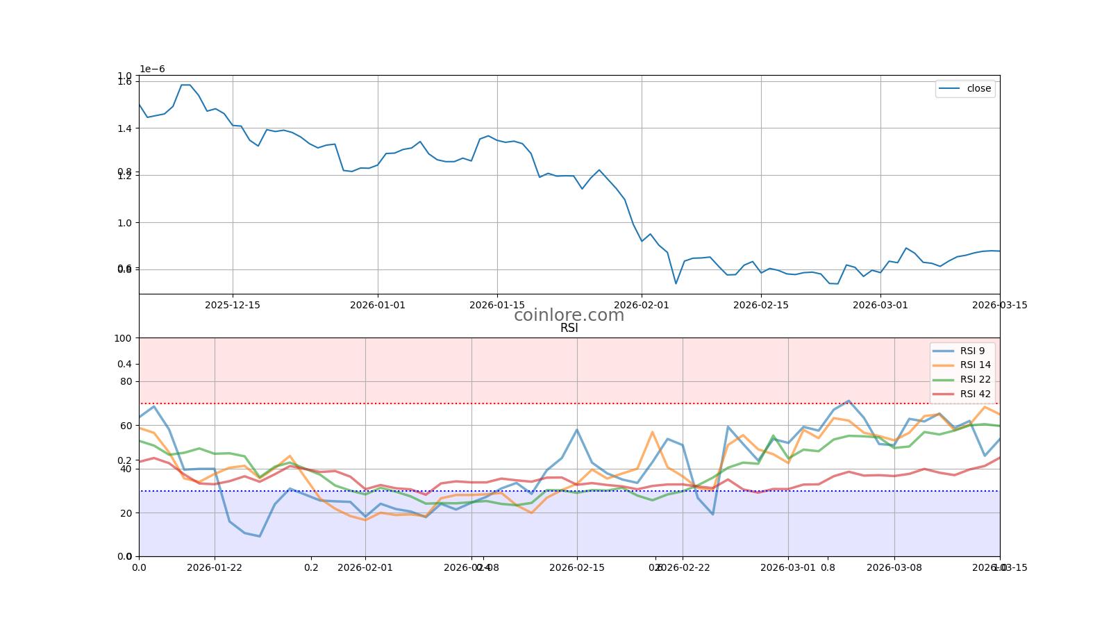 Jim RSI indicator