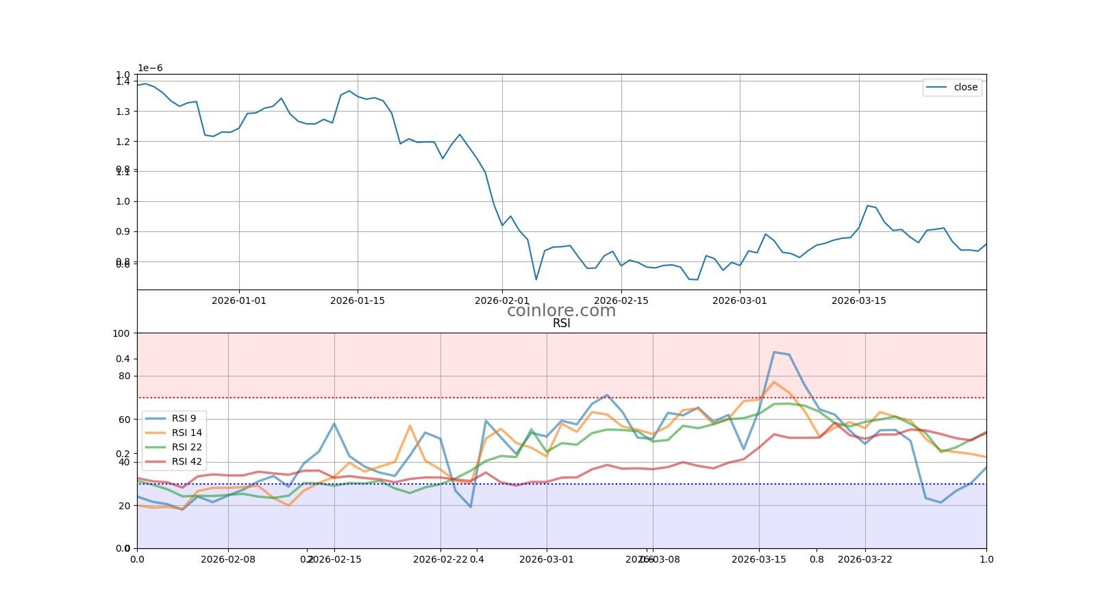 Jim RSI indicator