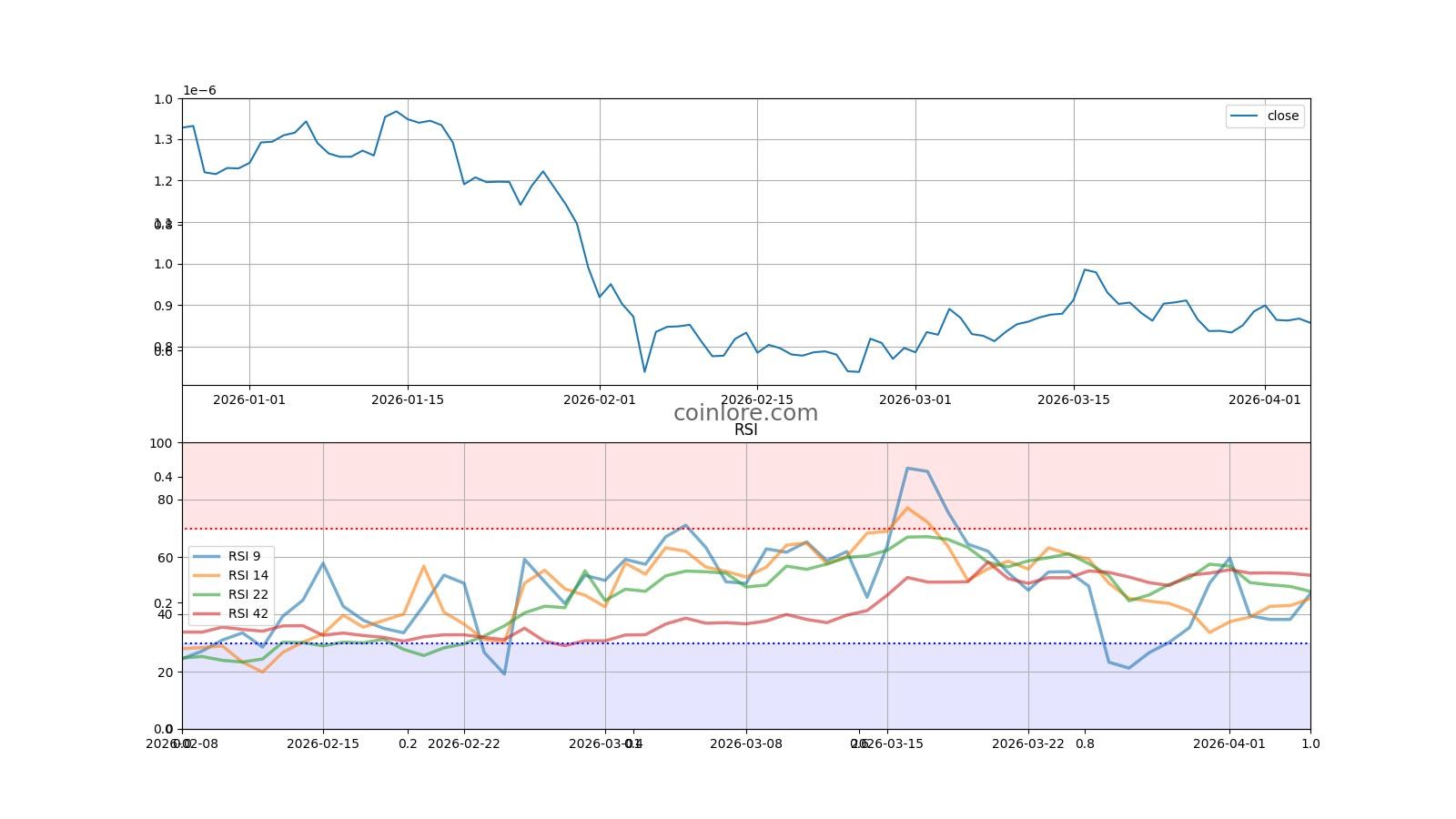 Jim RSI indicator
