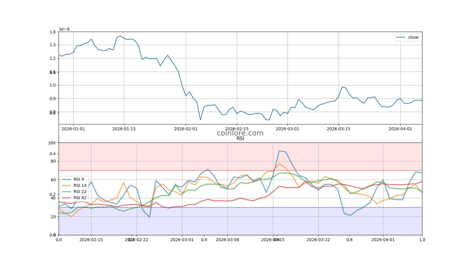 Jim RSI indicator