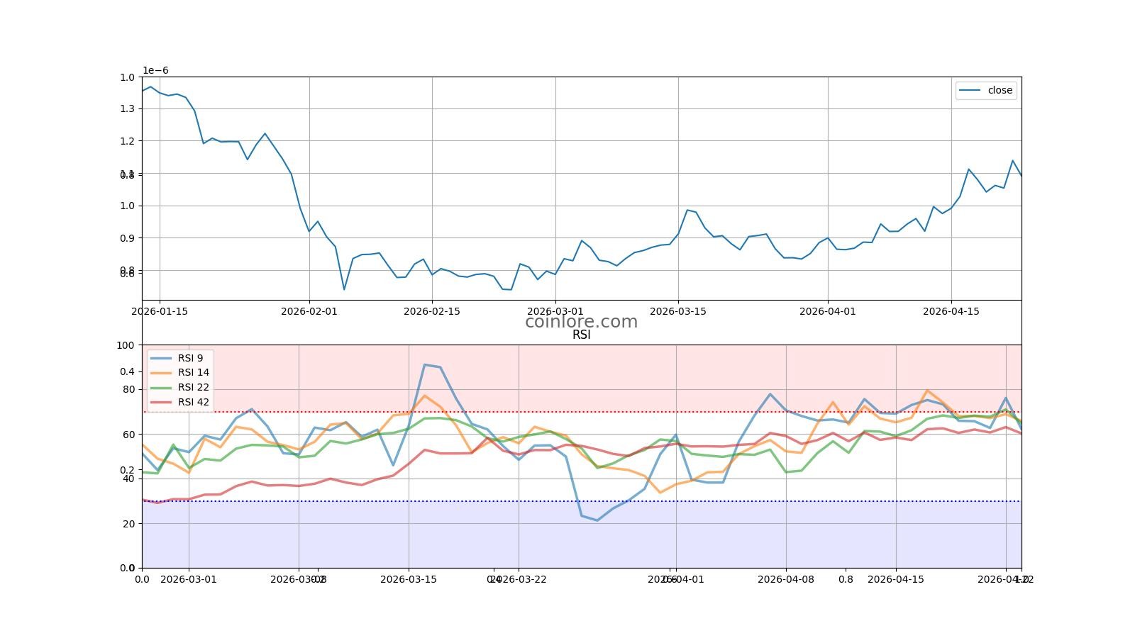 Jim RSI indicator