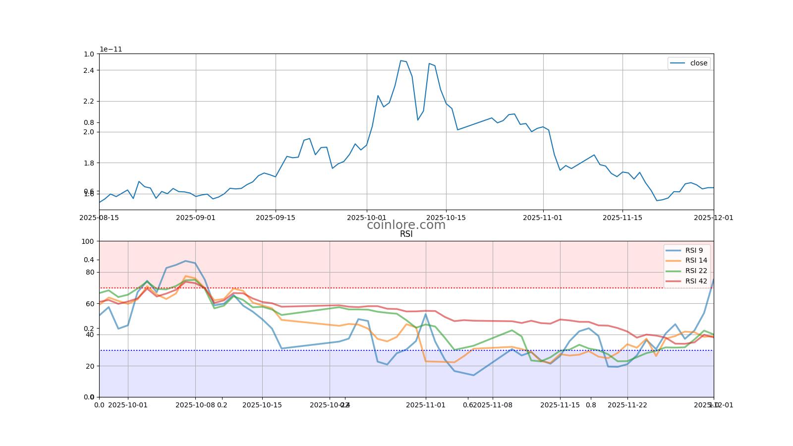 Jindo Inu RSI indicator