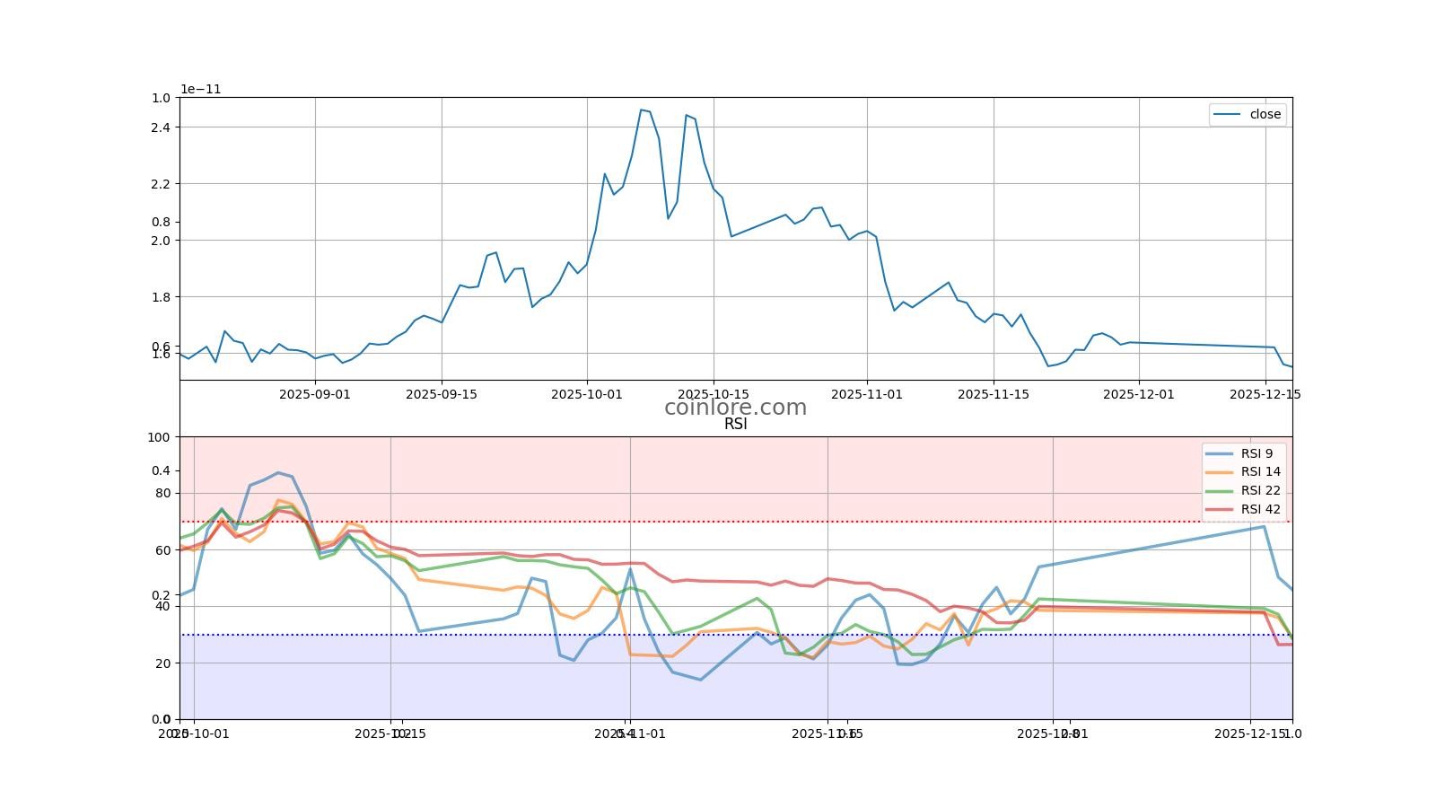 Jindo Inu RSI indicator