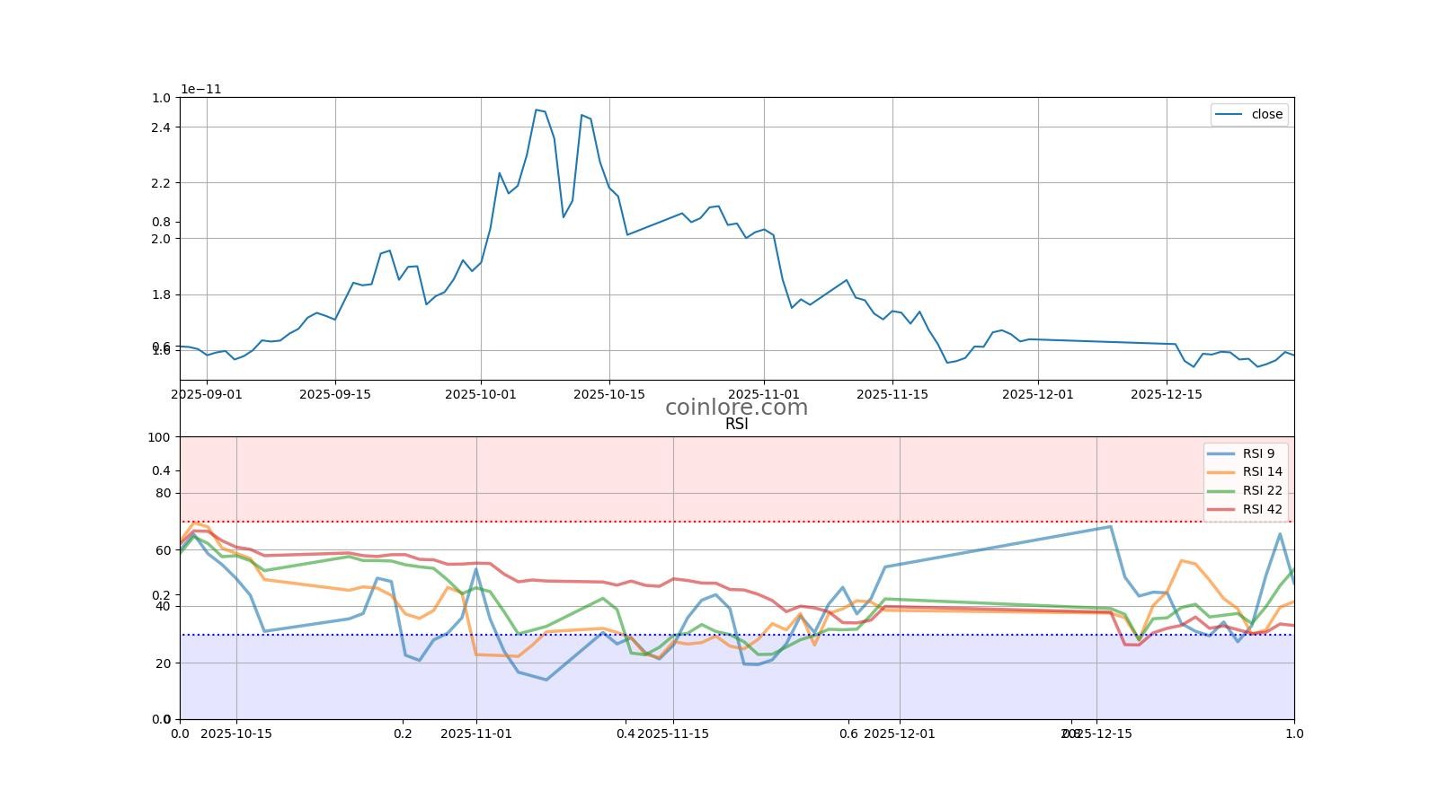 Jindo Inu RSI indicator
