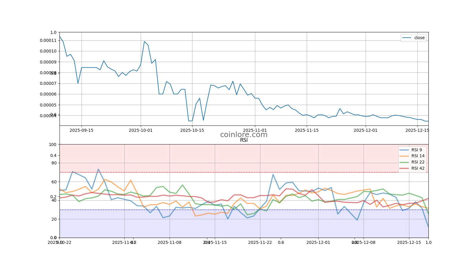JinPeng RSI indicator