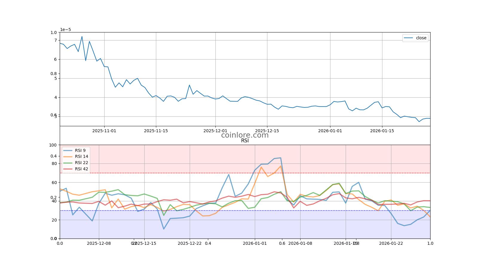 JinPeng RSI indicator