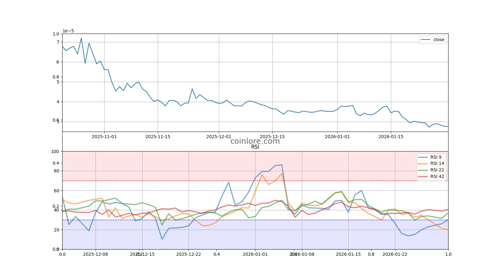 JinPeng RSI indicator
