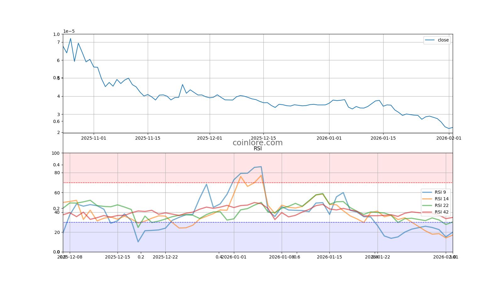 JinPeng RSI indicator