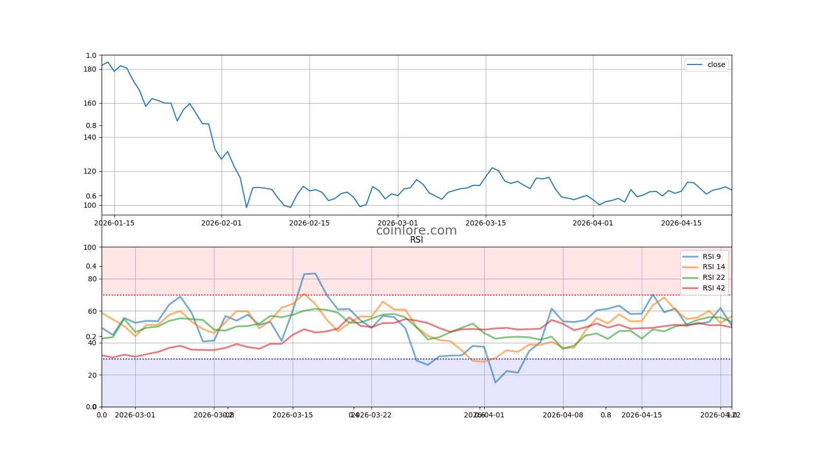 Jito Staked SOL RSI indicator