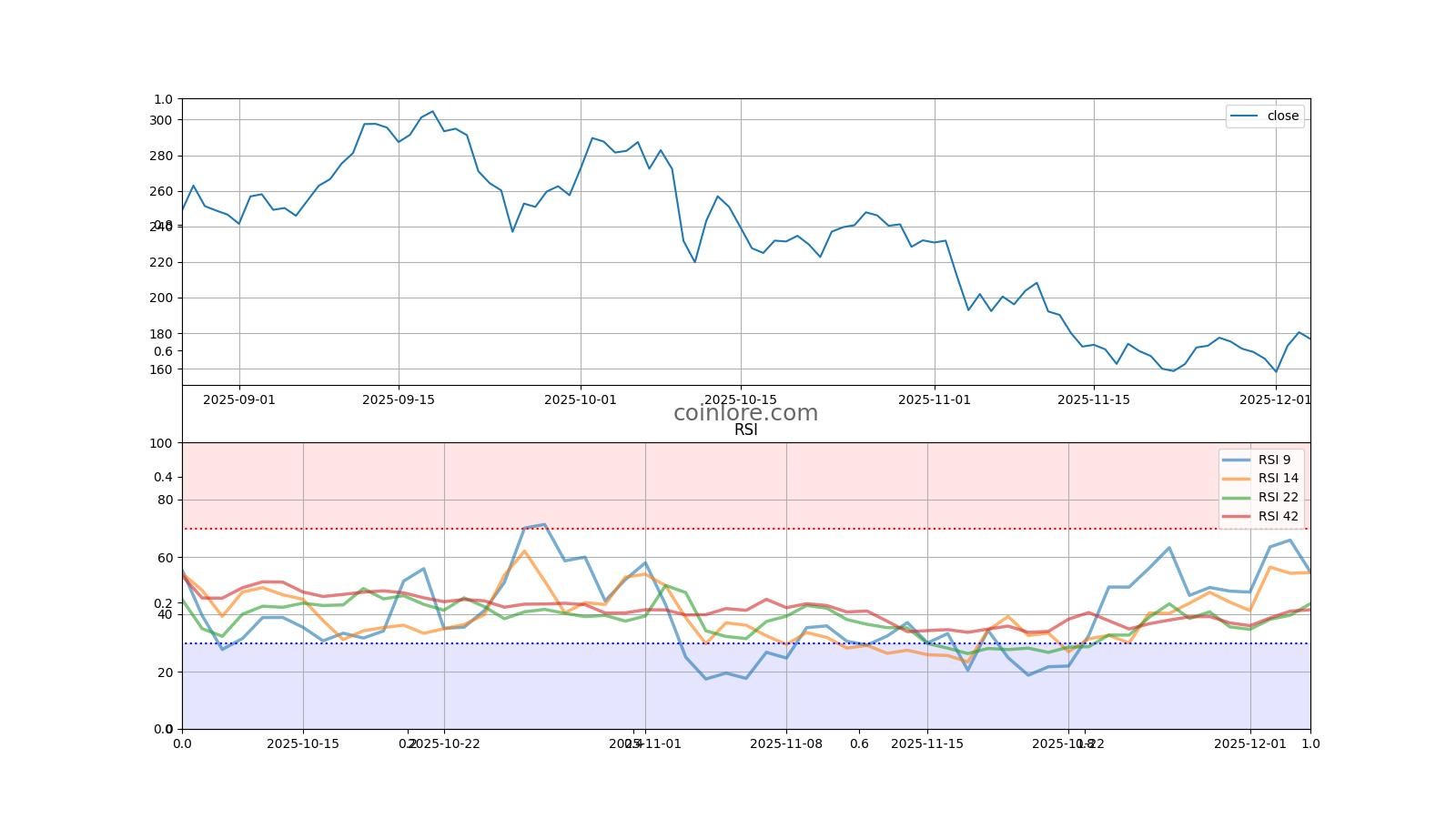 Jito Staked SOL RSI indicator