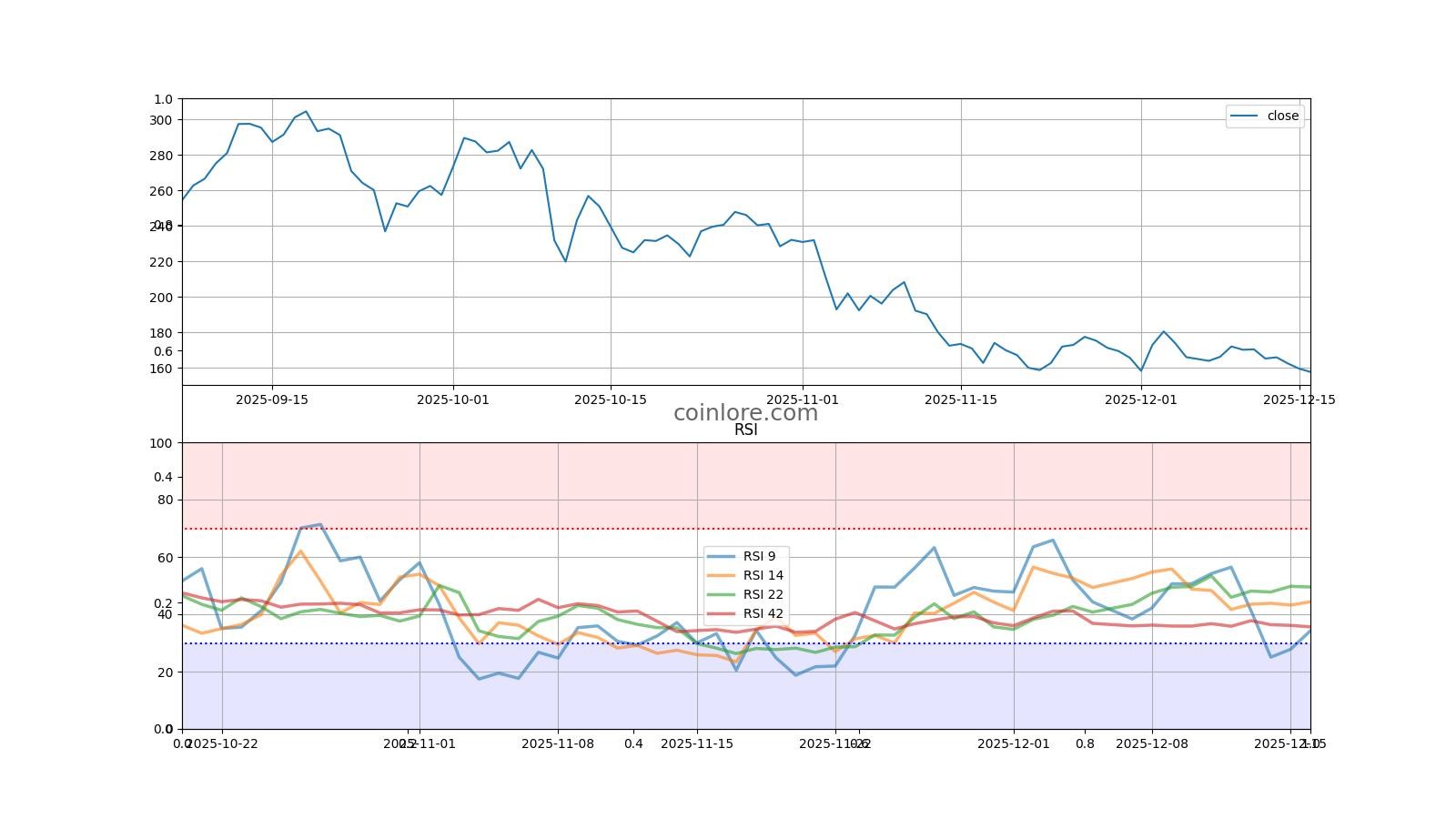 Jito Staked SOL RSI indicator