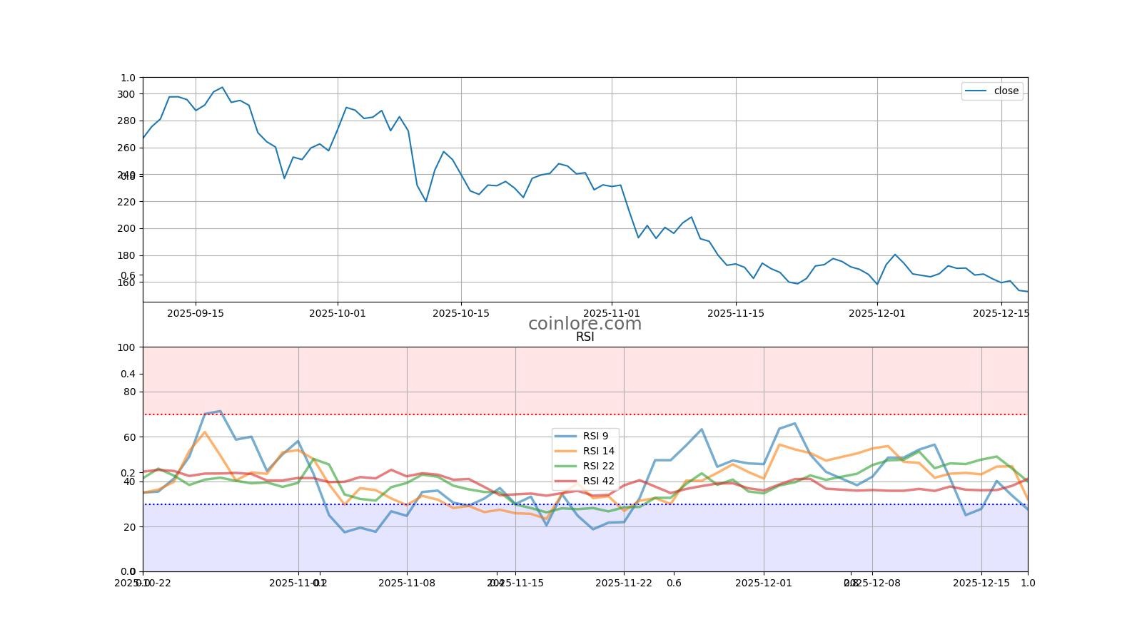 Jito Staked SOL RSI indicator