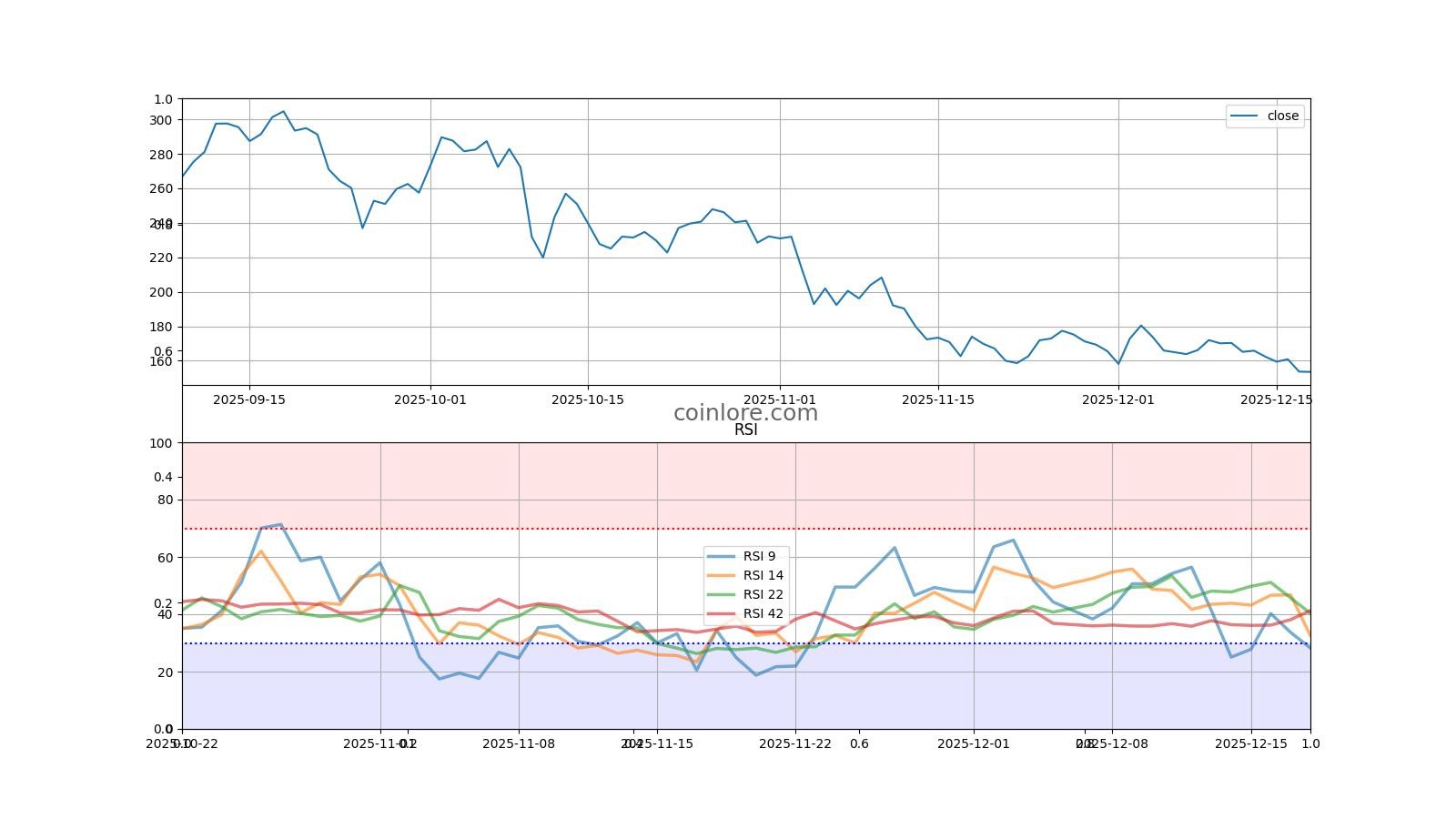 Jito Staked SOL RSI indicator