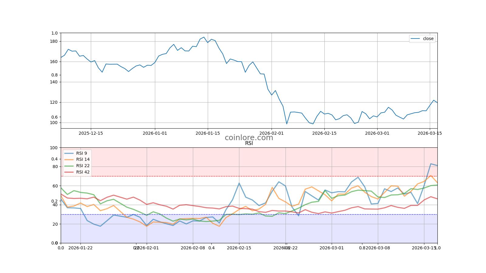 Jito Staked SOL RSI indicator