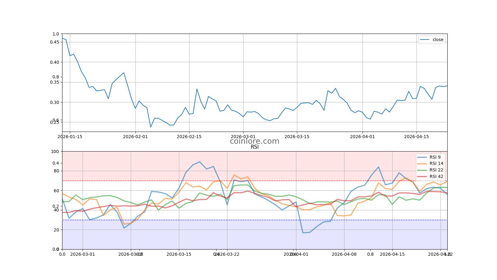 Jito RSI indicator