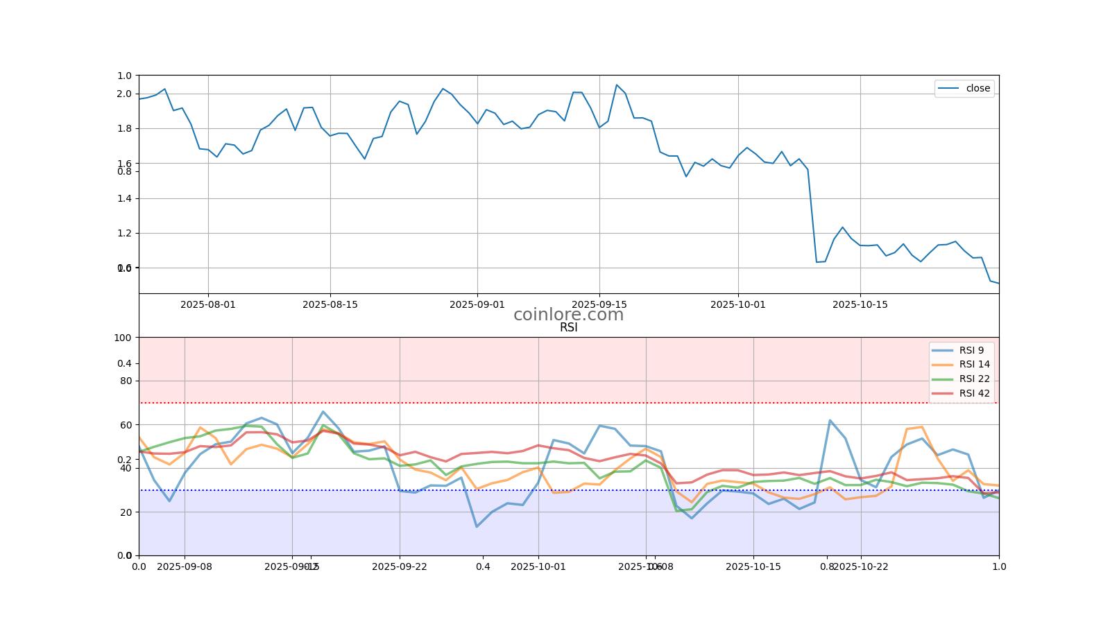 Jito RSI indicator