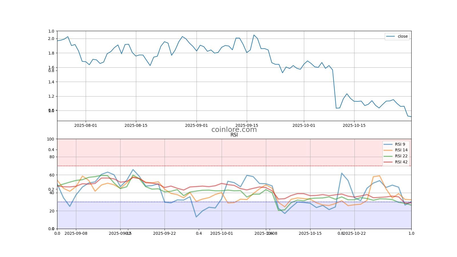 Jito RSI indicator
