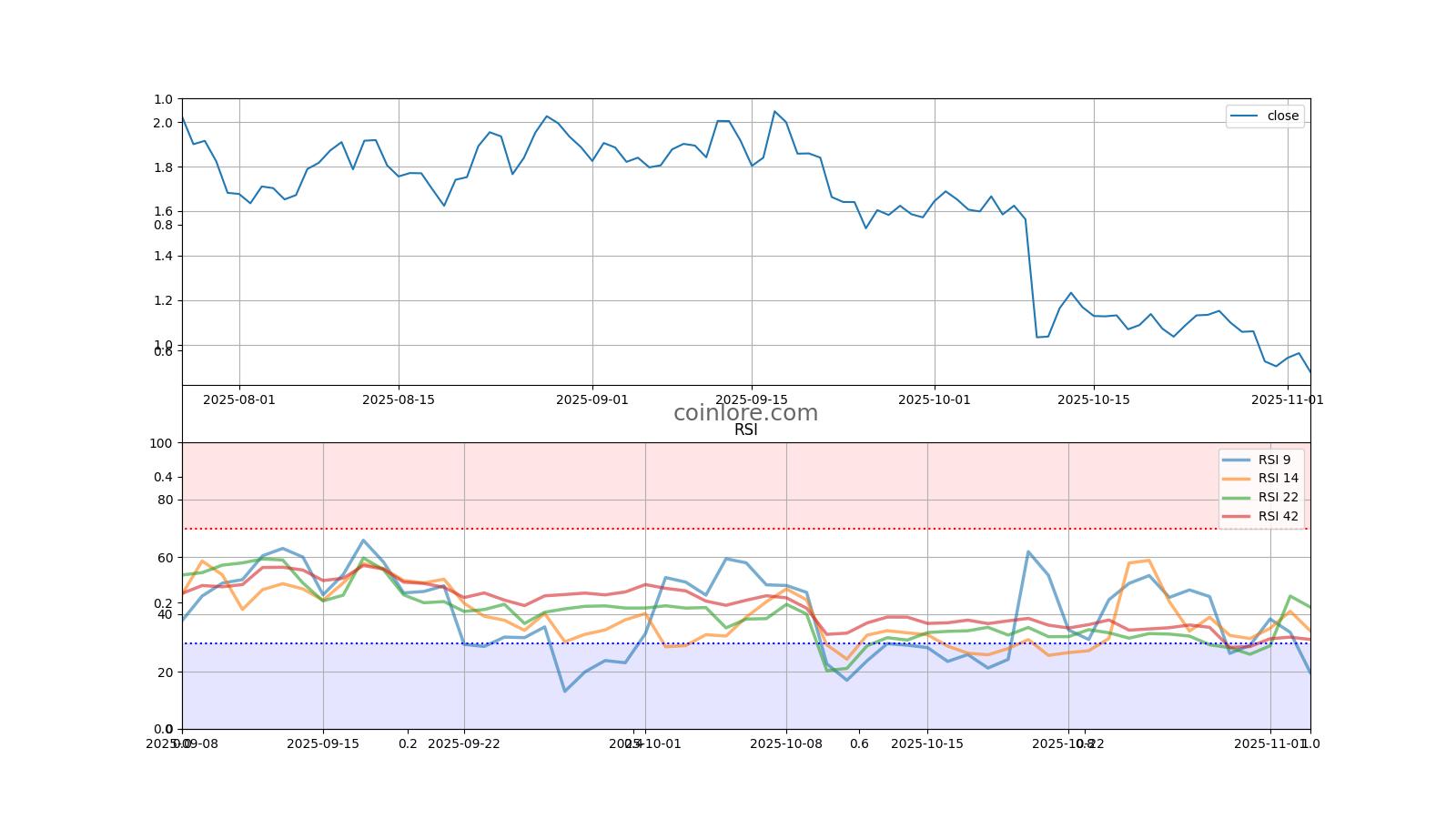 Jito RSI indicator