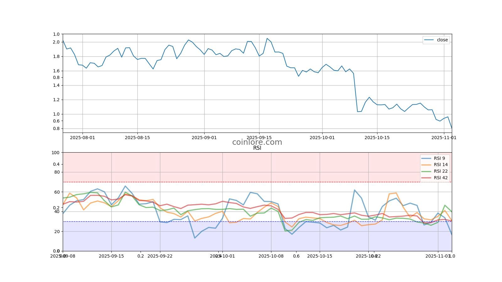 Jito RSI indicator