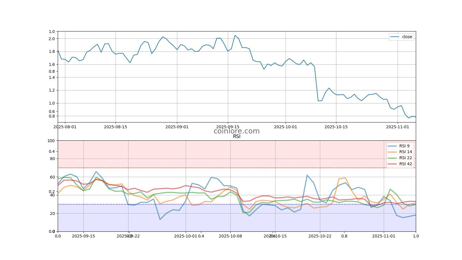 Jito RSI indicator