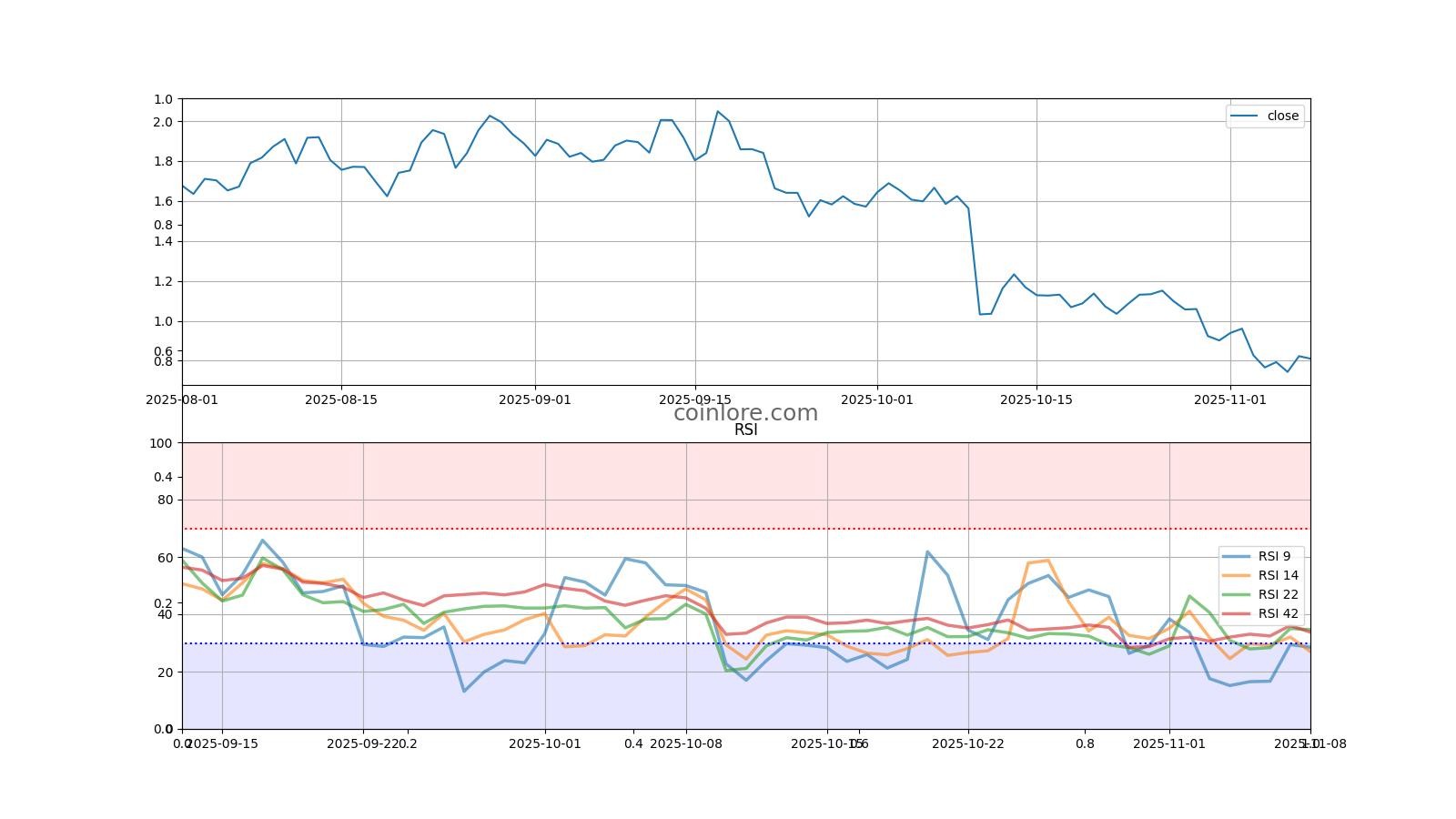 Jito RSI indicator