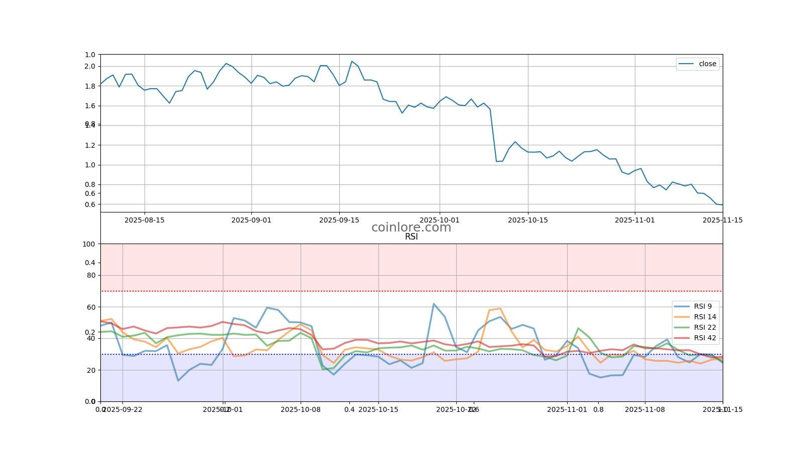 Jito RSI indicator
