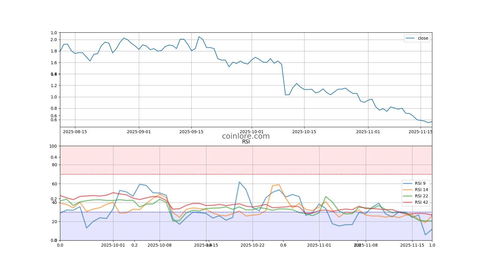 Jito RSI indicator