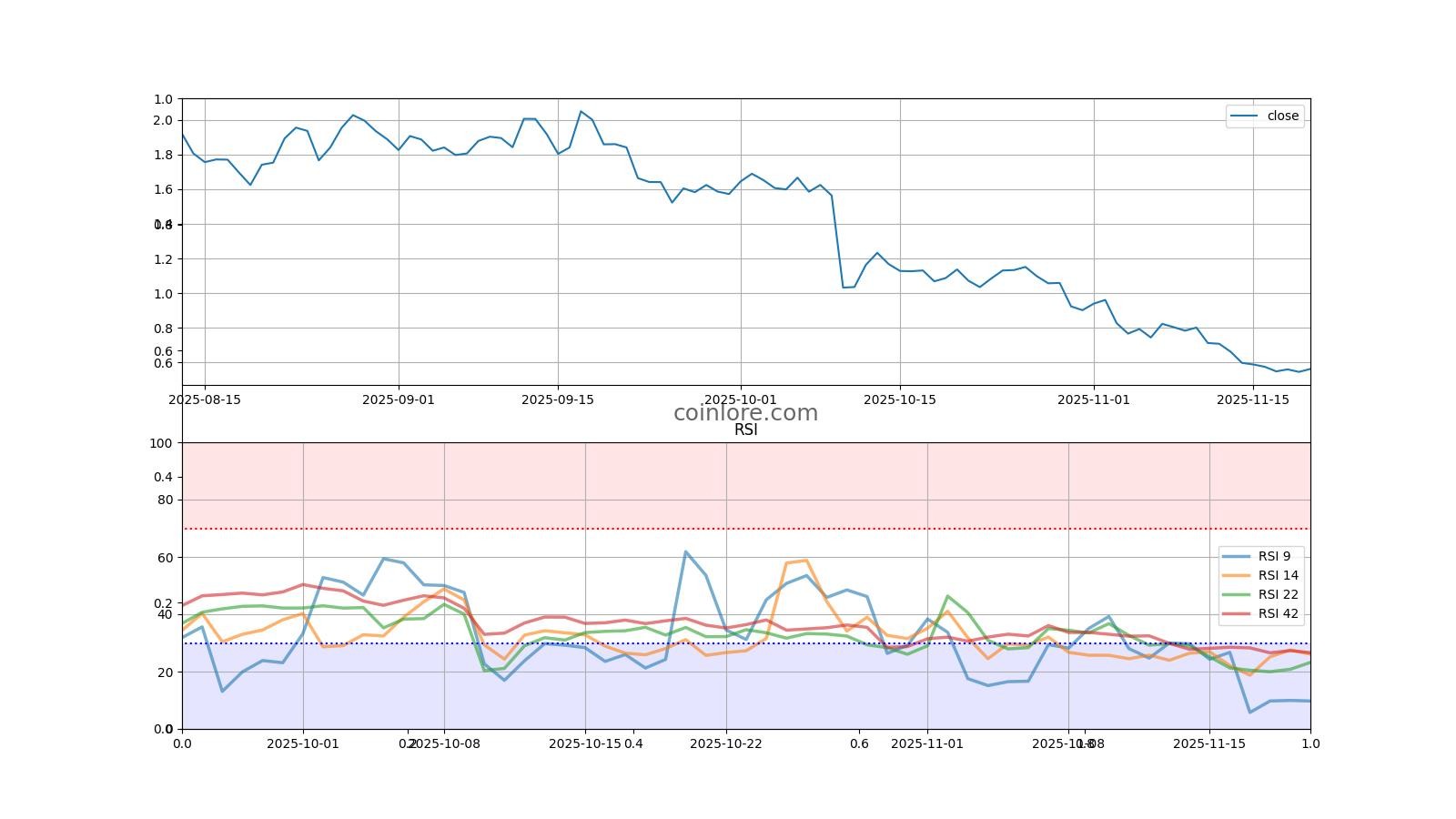 Jito RSI indicator