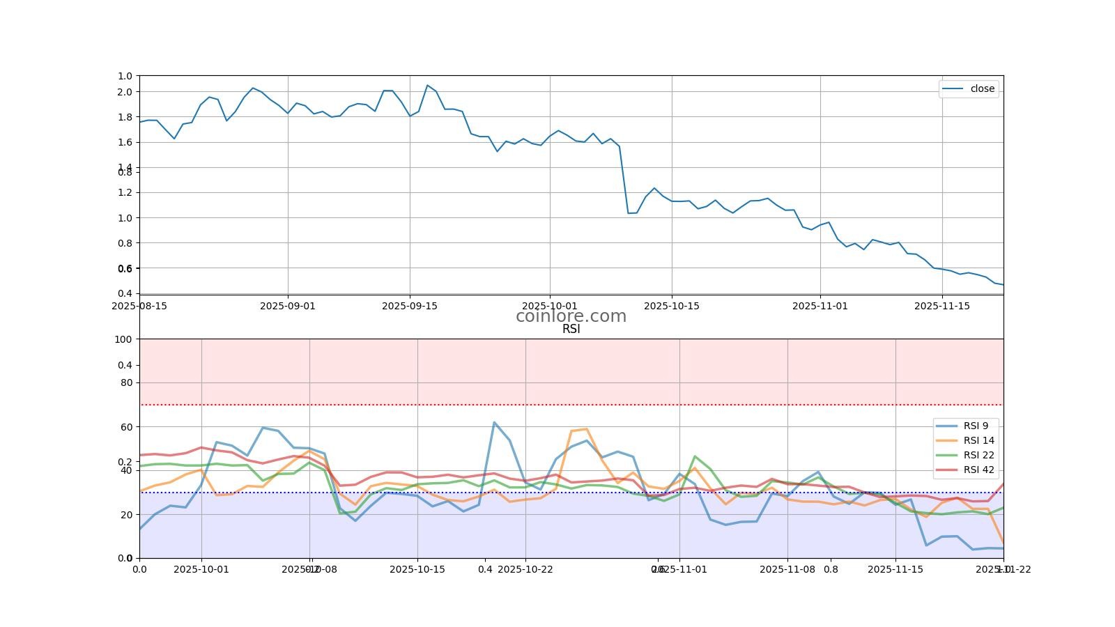 Jito RSI indicator