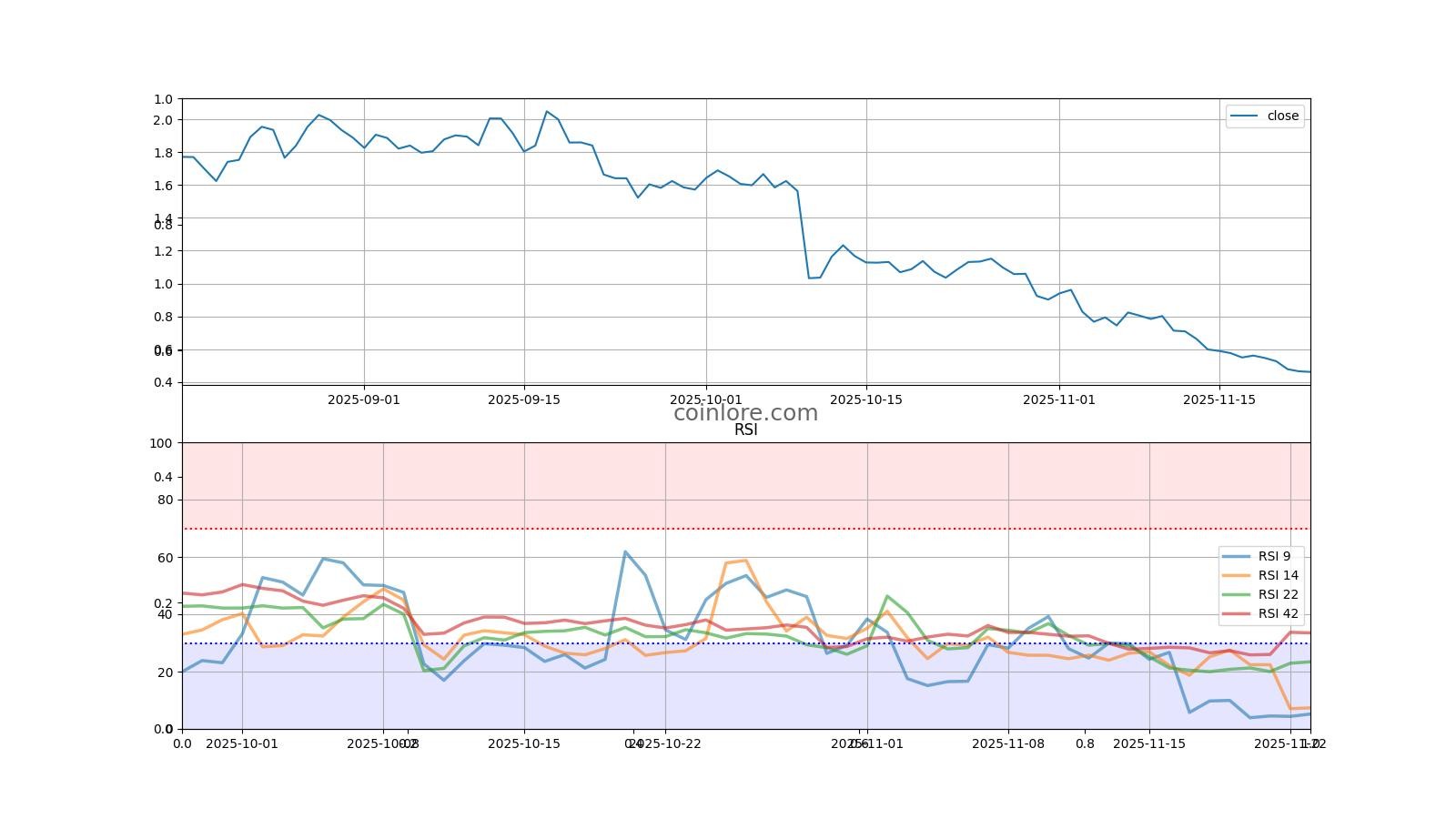 Jito RSI indicator