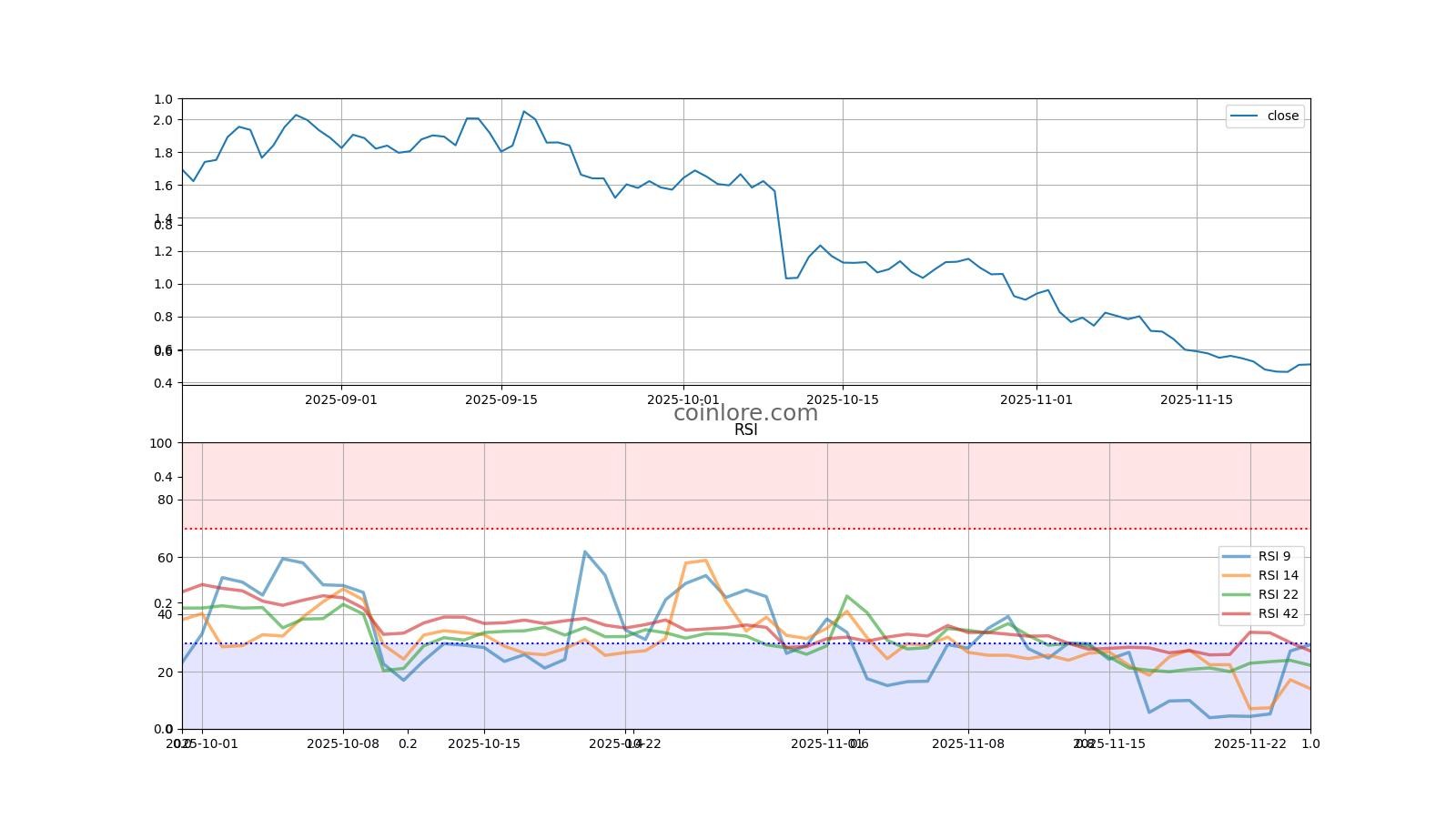 Jito RSI indicator