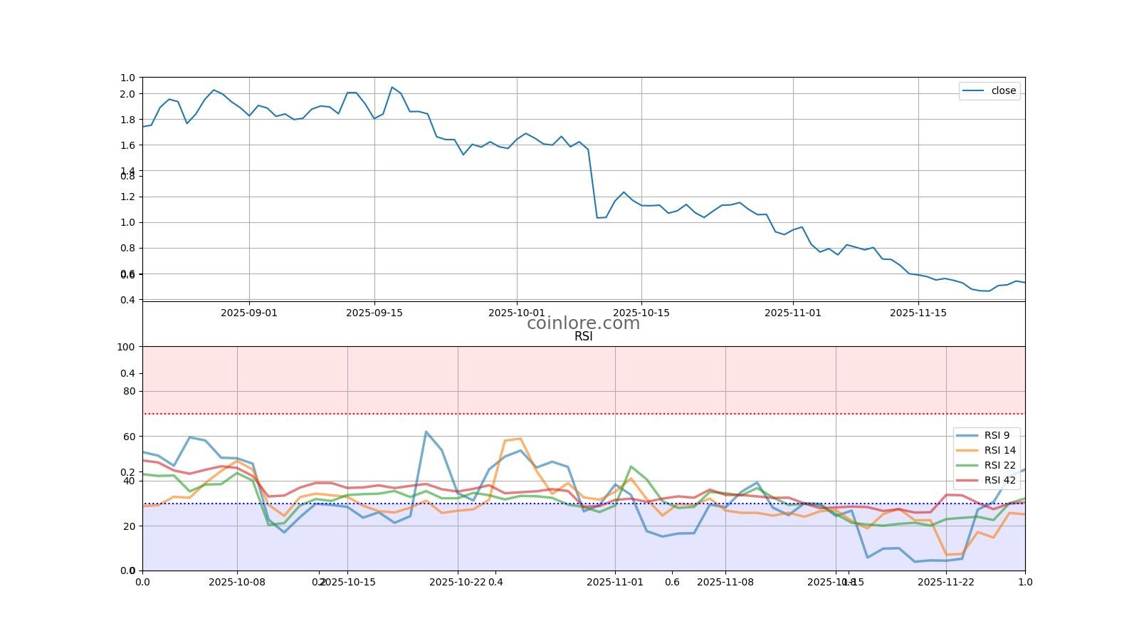 Jito RSI indicator
