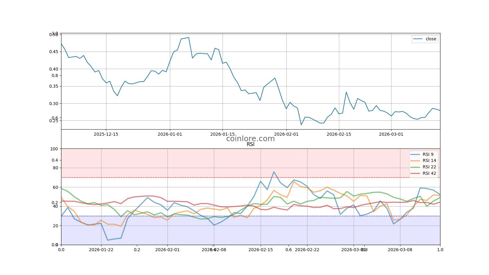 Jito RSI indicator